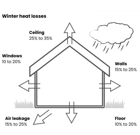 Where Is Insulation Used? | EcoMaster