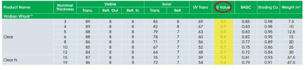 Single, Double Or Secondary Glazing, Which Is The Best? Let's Look At ...