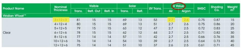 Single, Double Or Secondary Glazing, Which Is The Best? Let's Look At ...
