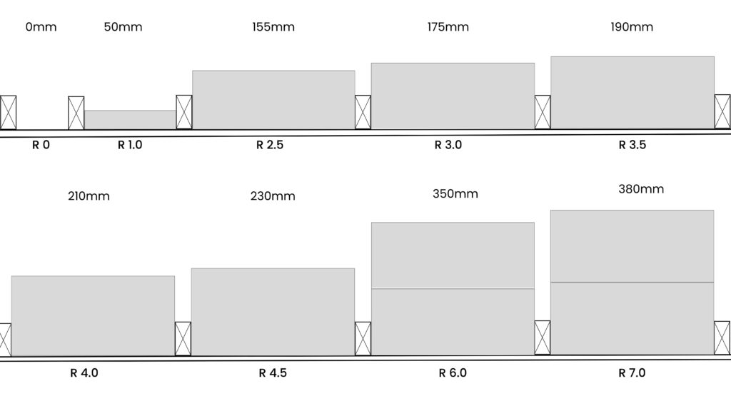 The Best R6 0 Insulation Batts In Australia Are Available Now EcoMaster