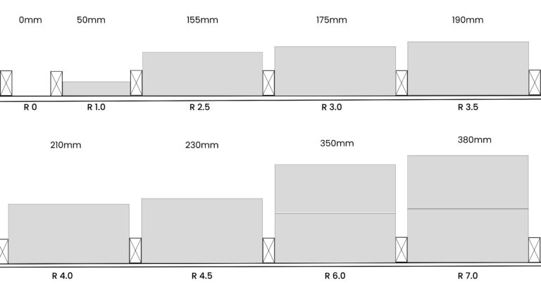 The Best R6.0 Insulation Batts In Australia Are Available Now | EcoMaster