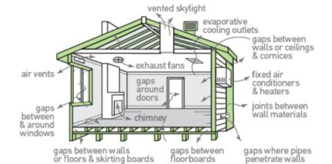 Draught Proofing Information Hub | EcoMaster