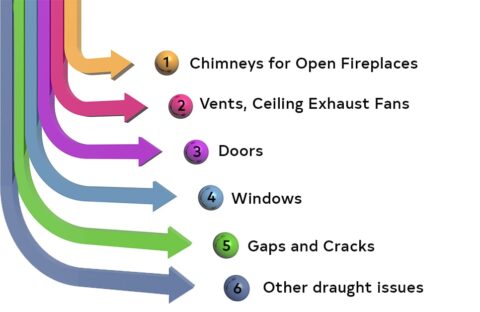 Draught Proofing Information Hub | EcoMaster