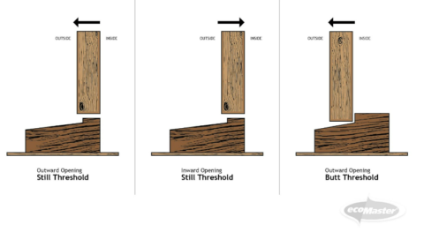 How To Draught-Proof French Doors: A Complete Guide | EcoMaster